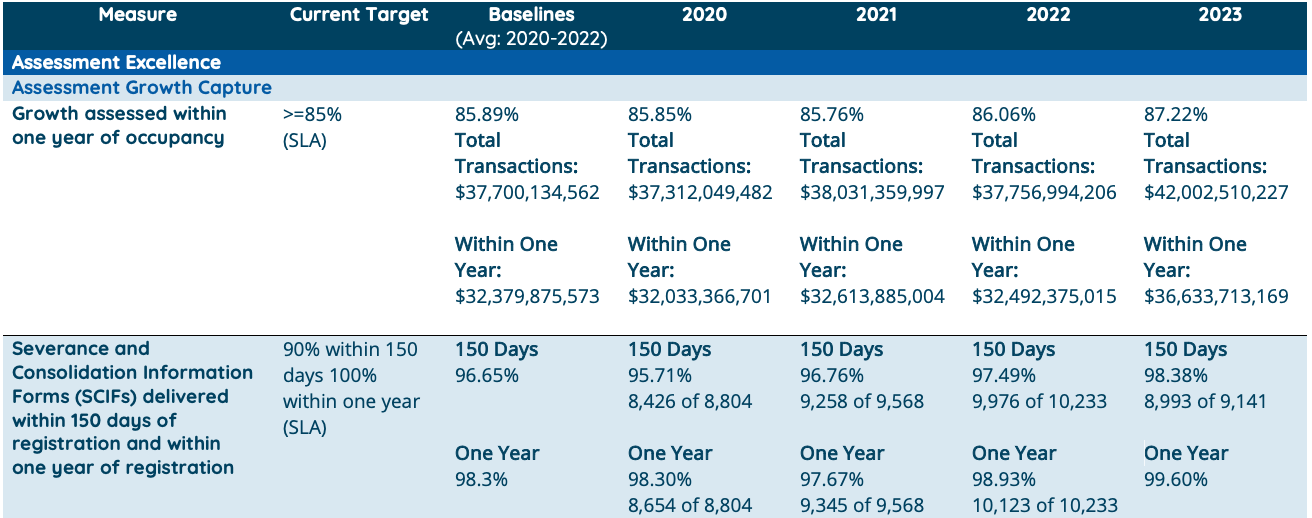 Performance Reports | MPAC