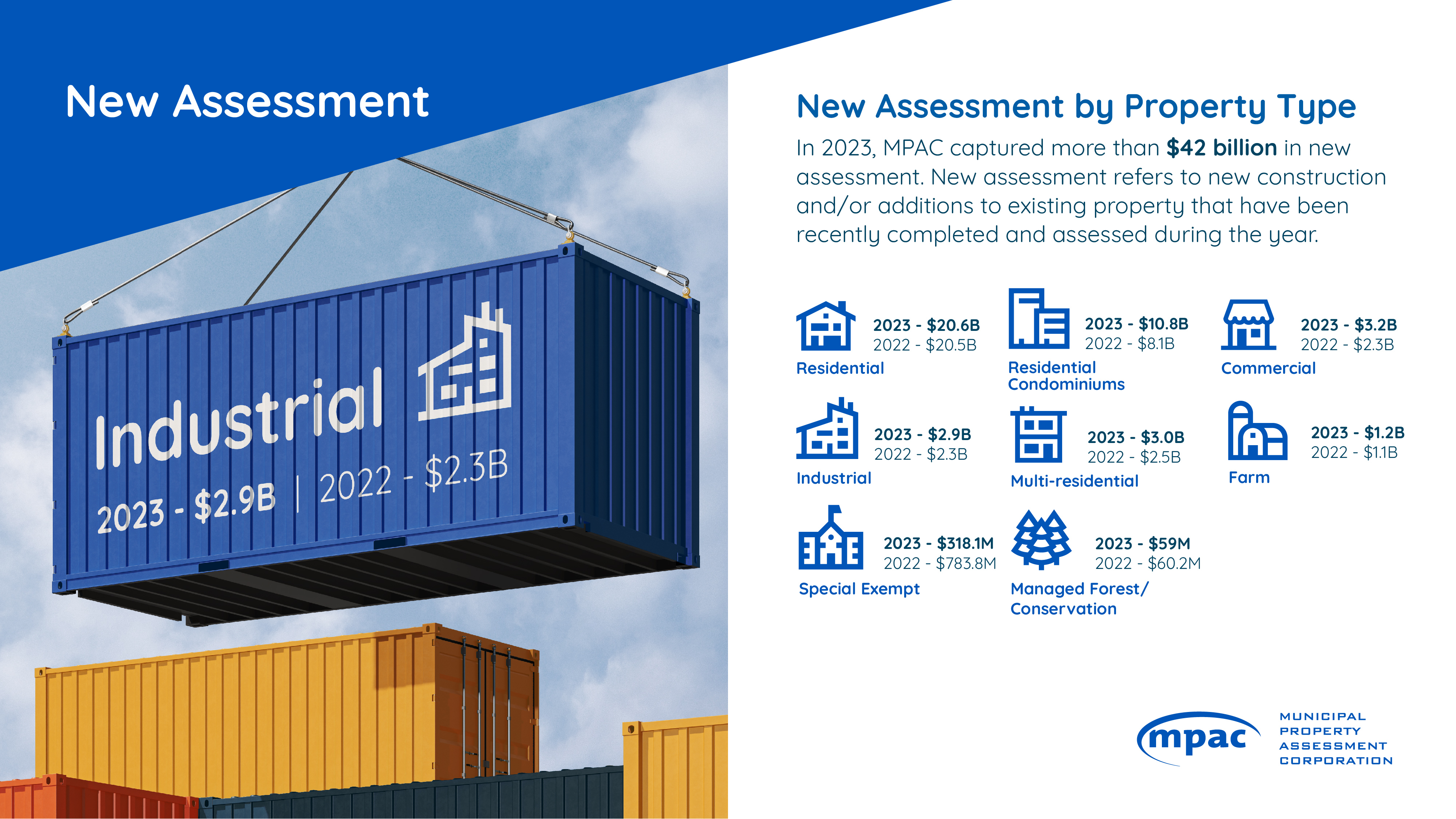 Research and Insights | MPAC